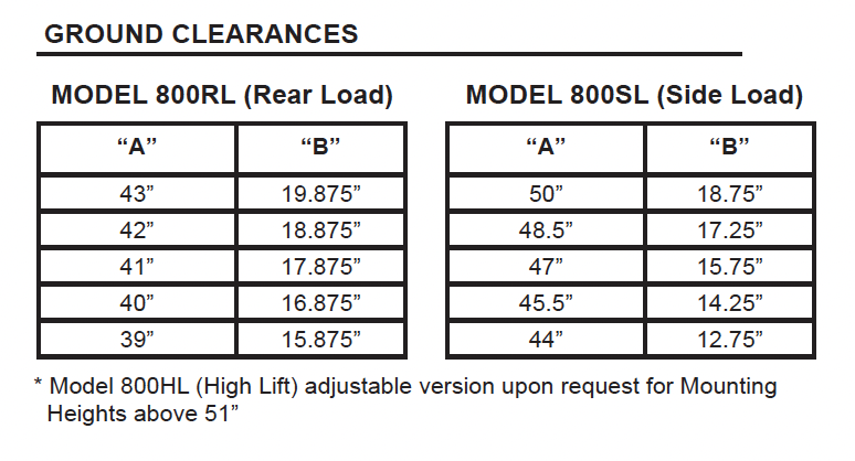 Diamondback Model 800 Grabber | Rear-Load Cart Tipper | USA